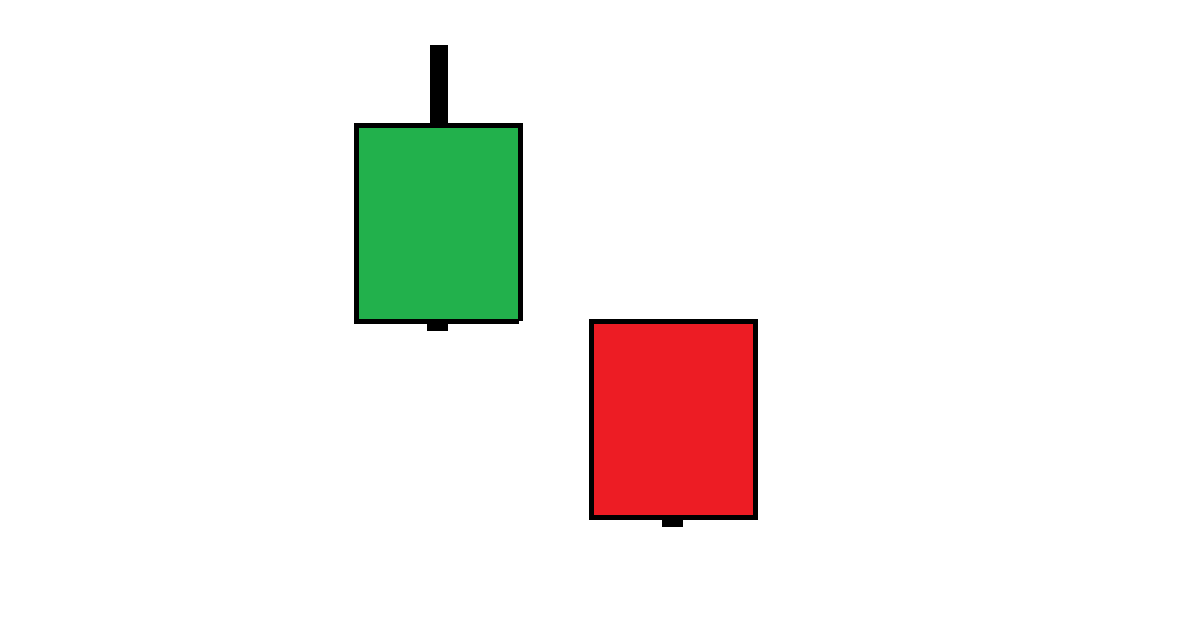 The Ultimate Guide to Bearish Separating Lines Candlestick Patterns The Ultimate Guide to Bearish Separating Lines Candlestick Patterns